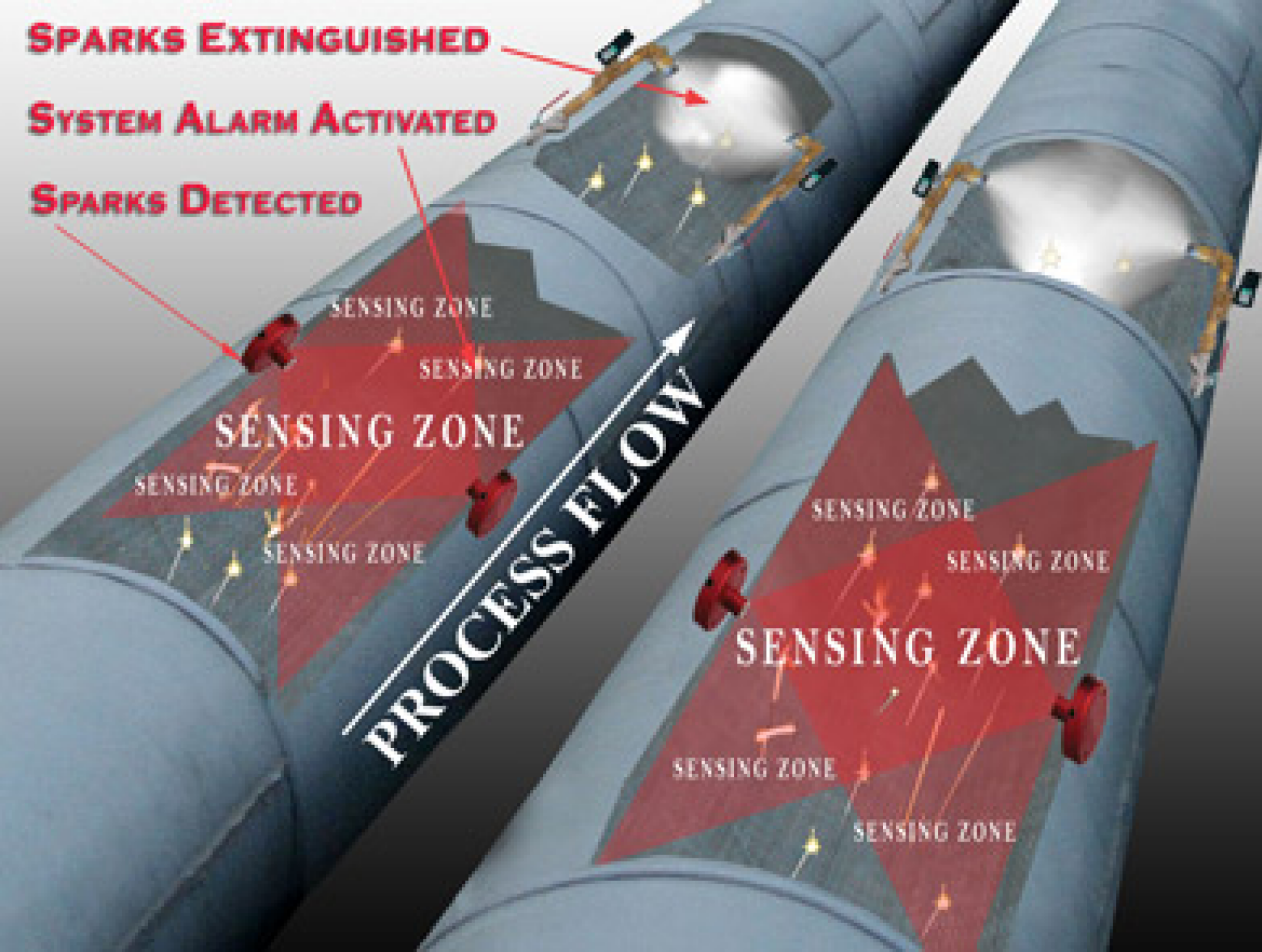 Explosion Protection Systems – Flow-force