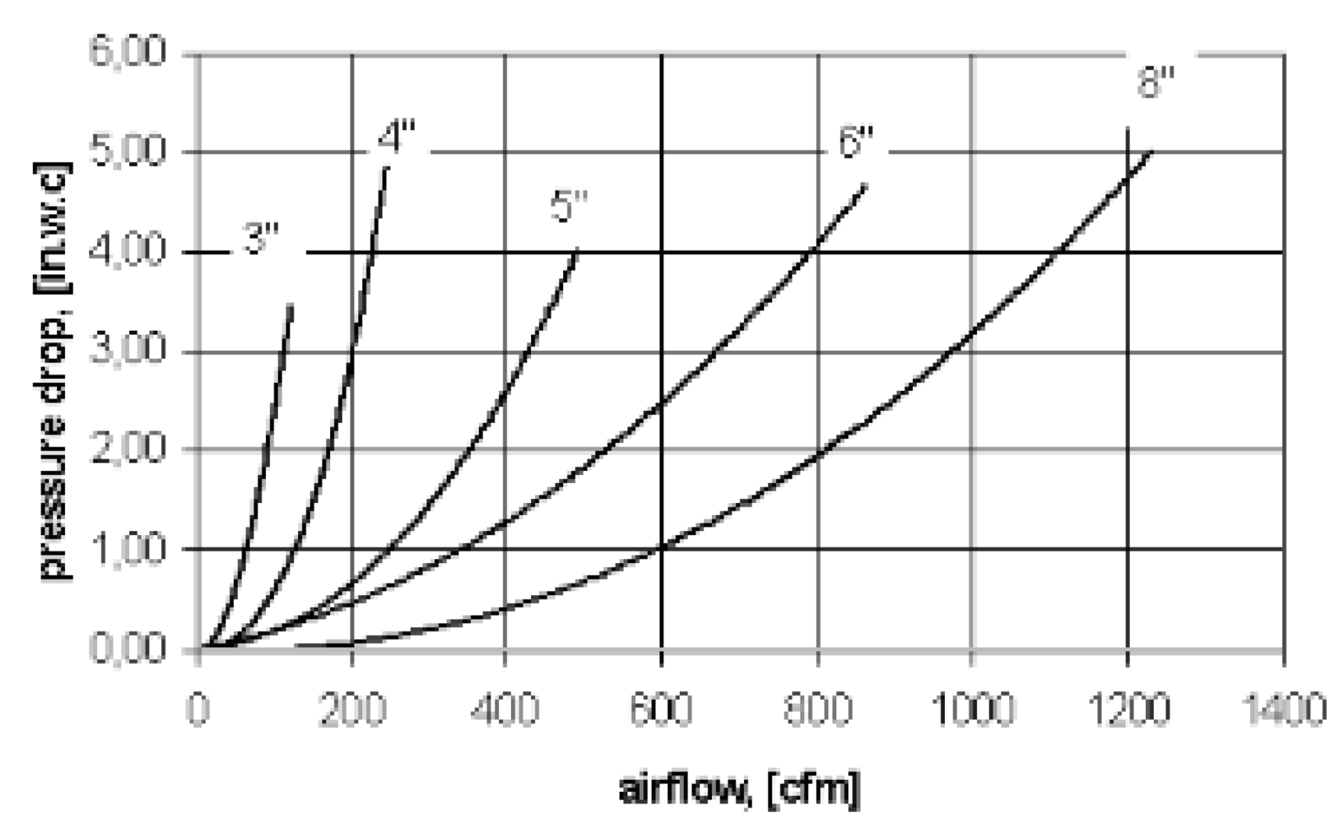 Filtration – Flow-force